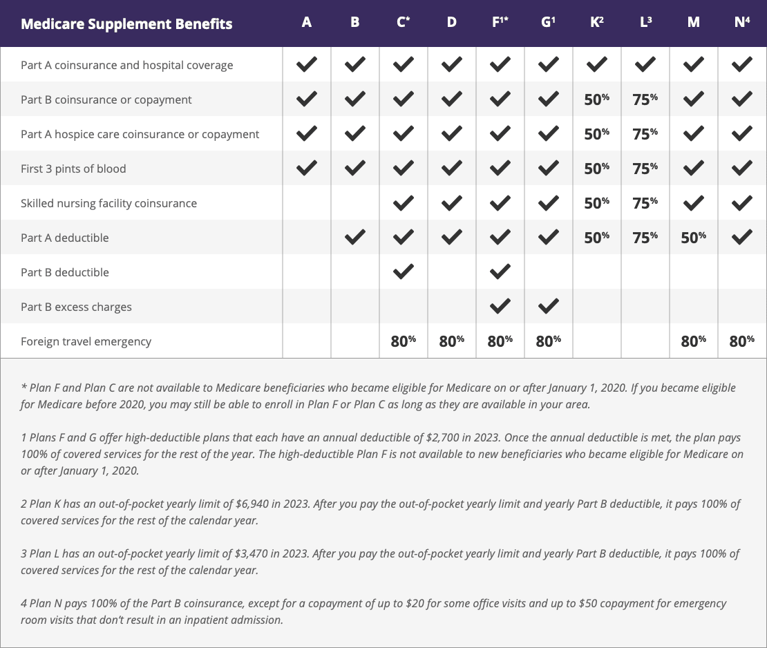 What Is Medicare Plan J 